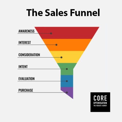 How To Create a Custom Funnel in GA4 | Core Optimisation