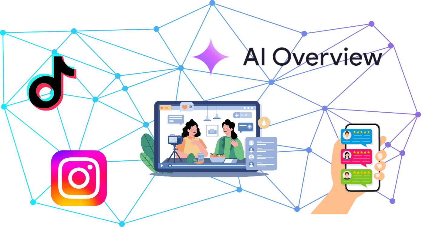 When PR Meets Growth - Core Optimisation